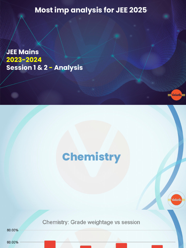 JEE Mains Paper Weightage | PDF