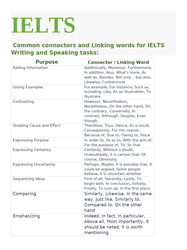 IELTS Linking Words Guide | PDF