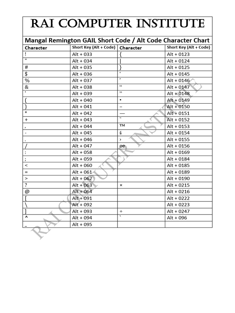 Mangal Remington GAIL Short Code - Alt Code Character Chart | PDF
