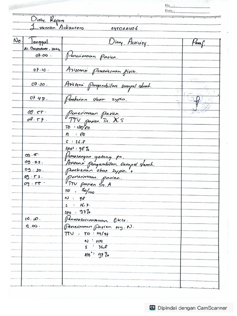 Dialy Report RSJ - Lukman - 2450321106 | PDF