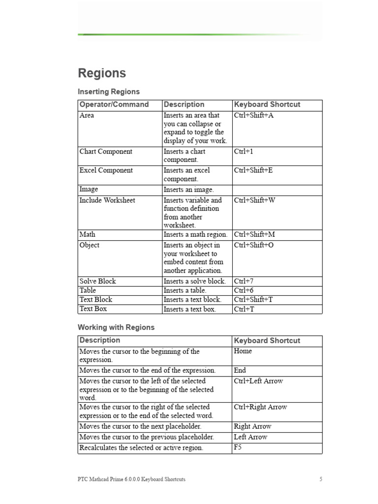 PTC Mathcad Prime 6.0 Keyboard Shortcuts - 5 | PDF