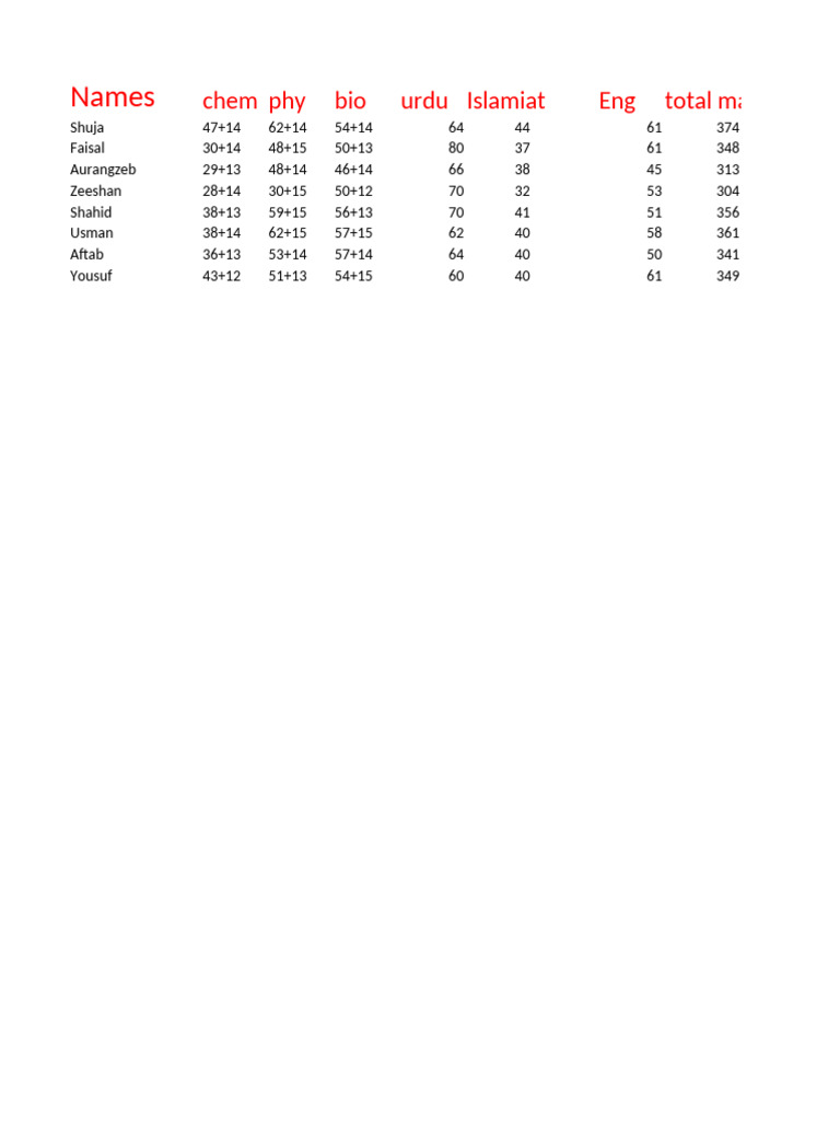 FSC Part 1 Board Subject Marks | PDF