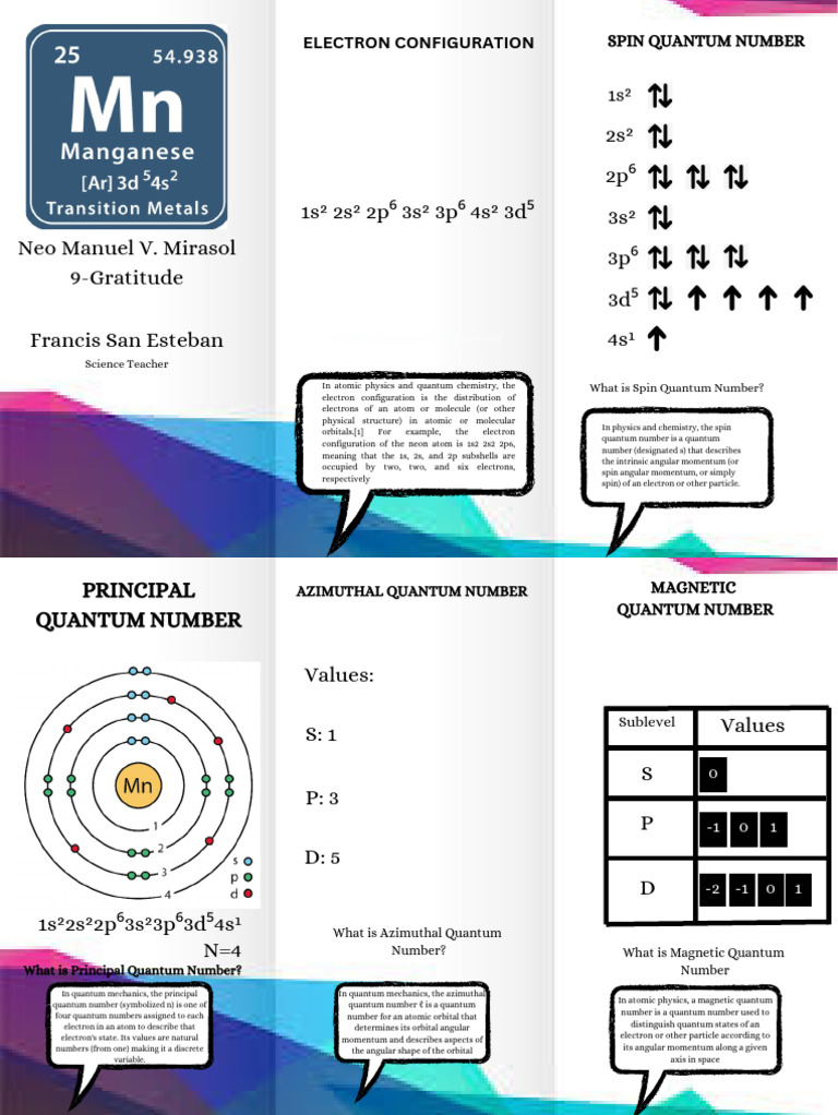 Understanding Electron Configurations | PDF | Atomic Orbital | Electron Configuration