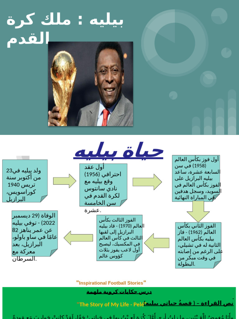 WORLDS BEST ARABIC PRESENTATION | PDF