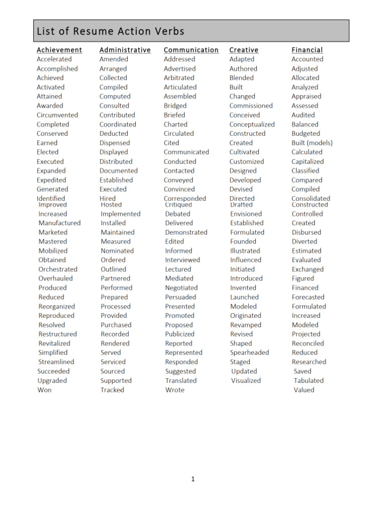 Action Verb For Resume | PDF