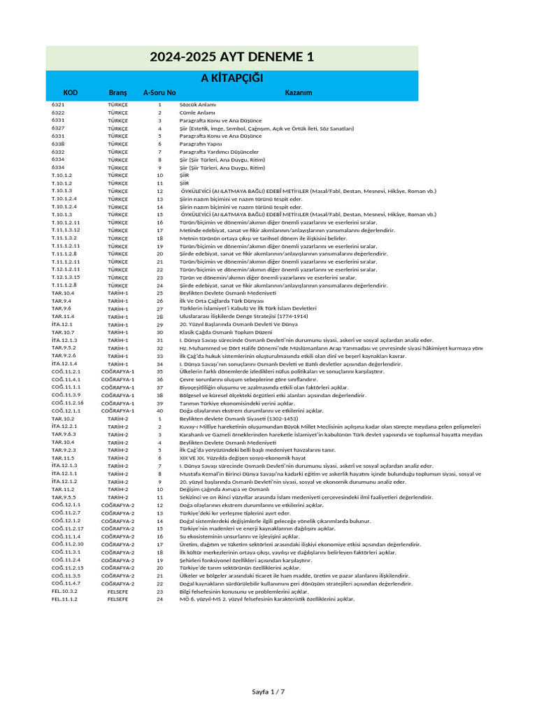 Özdebi̇r - (TG) Ayt DNM 1 (Y2124) Ka | PDF
