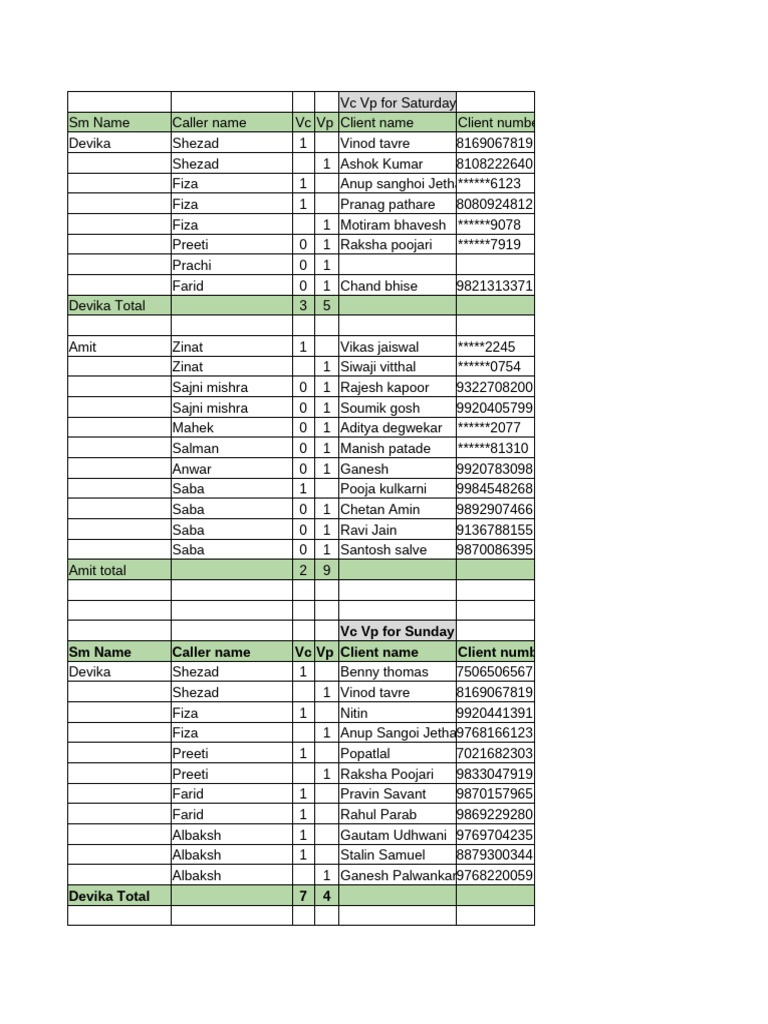 Sheth Telecalling Report | PDF