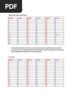 CAPE Foods and Nutrition UNIT 2 Paper 1 - 2020 | PDF