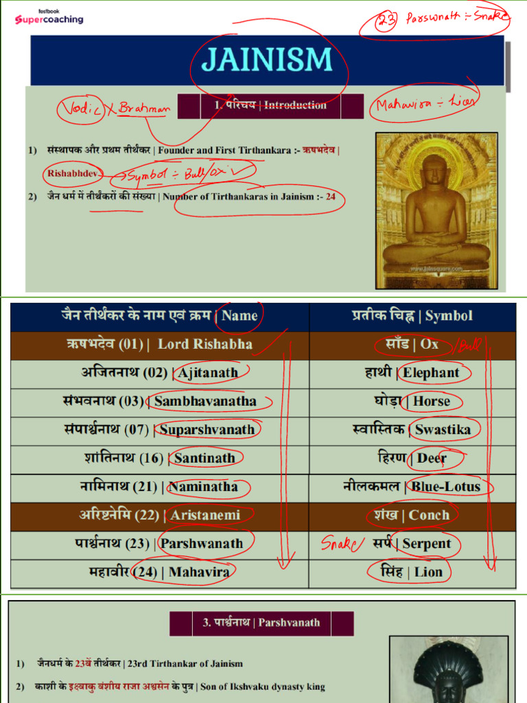 Jainism (1) GSP | PDF