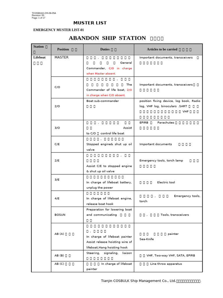 2616128506应变部署表MUSTER LIST 20240919 | PDF