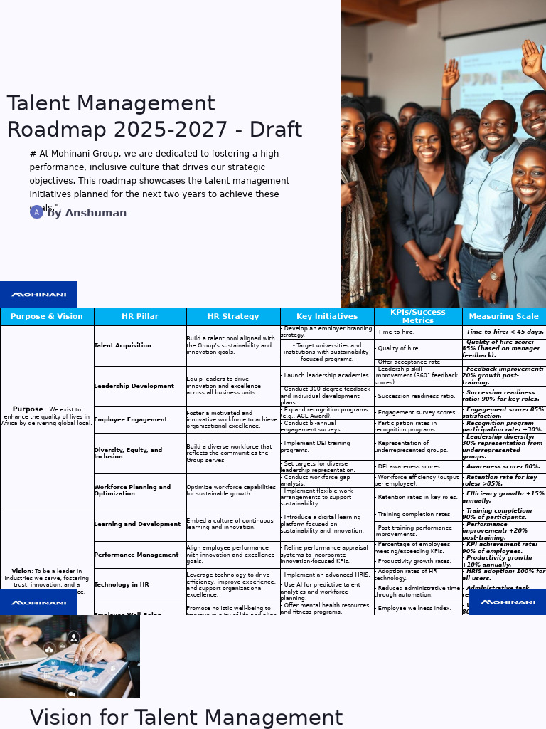 Talent-Management-Roadmap-2025-2027 | PDF | Talent Management ...
