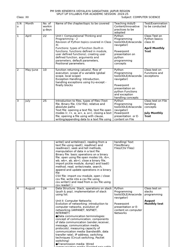 Split Up Syllabus 12th CS | PDF | Computer Network | Relational Model