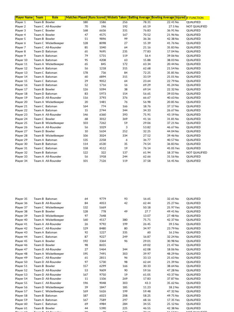 Cricket Player Stats Overview | PDF | Ball And Bat Games | Cricket