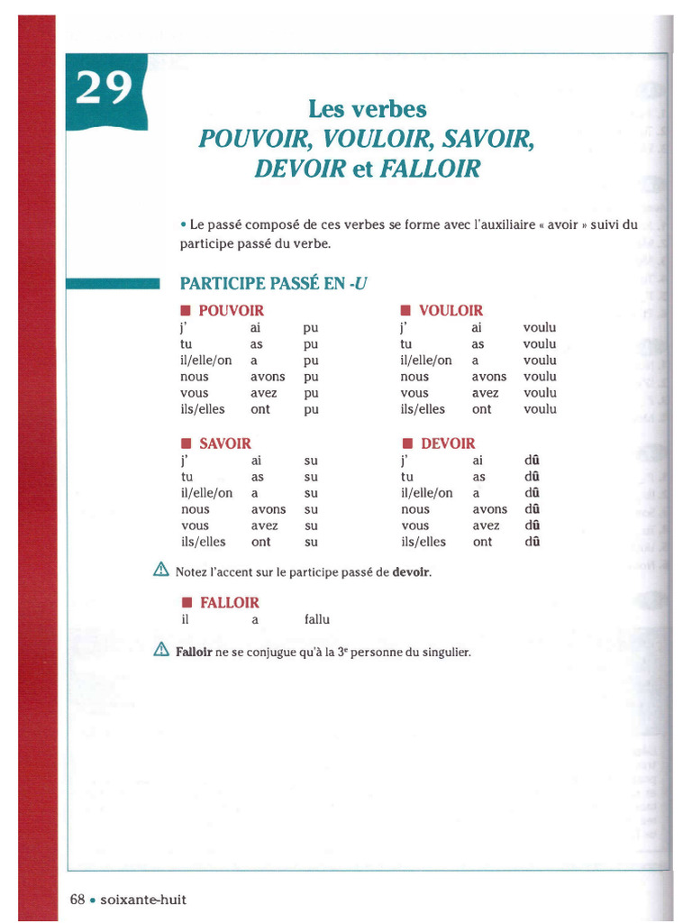 Passé Composé Les Verbes Pouvoir, Vouloir, Savoir, Falloir 70,71 | PDF