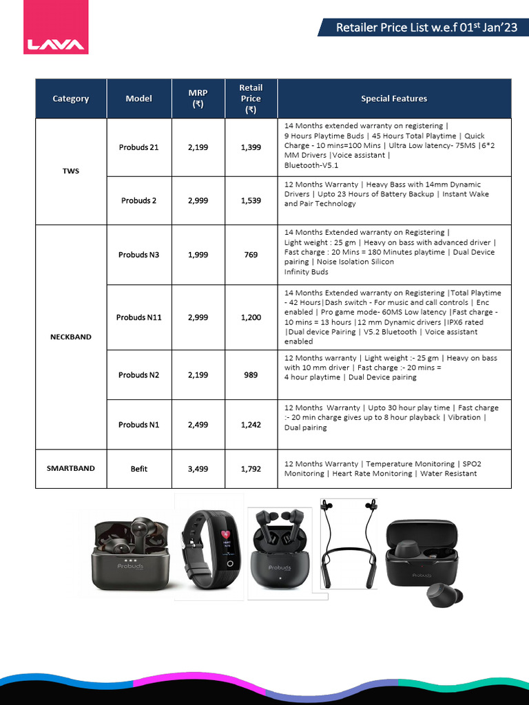 Price List Retailer - Elements W.E.F 01jan'23 | PDF | Battery Charger | Usb