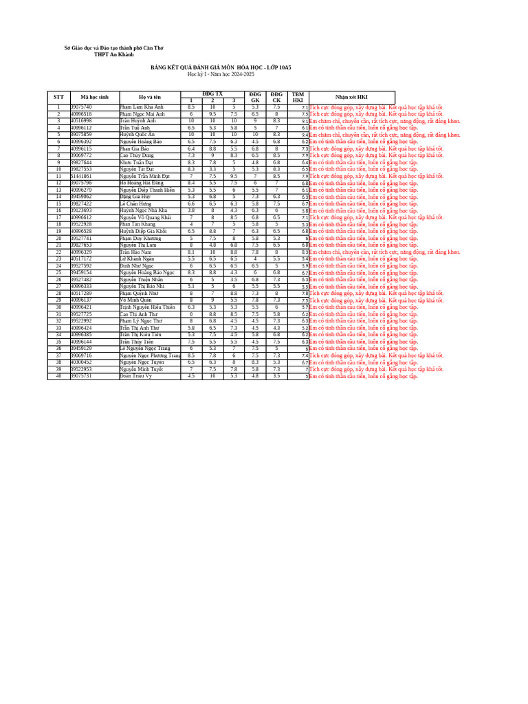 SDGHS 10a5 2024-2025 | PDF