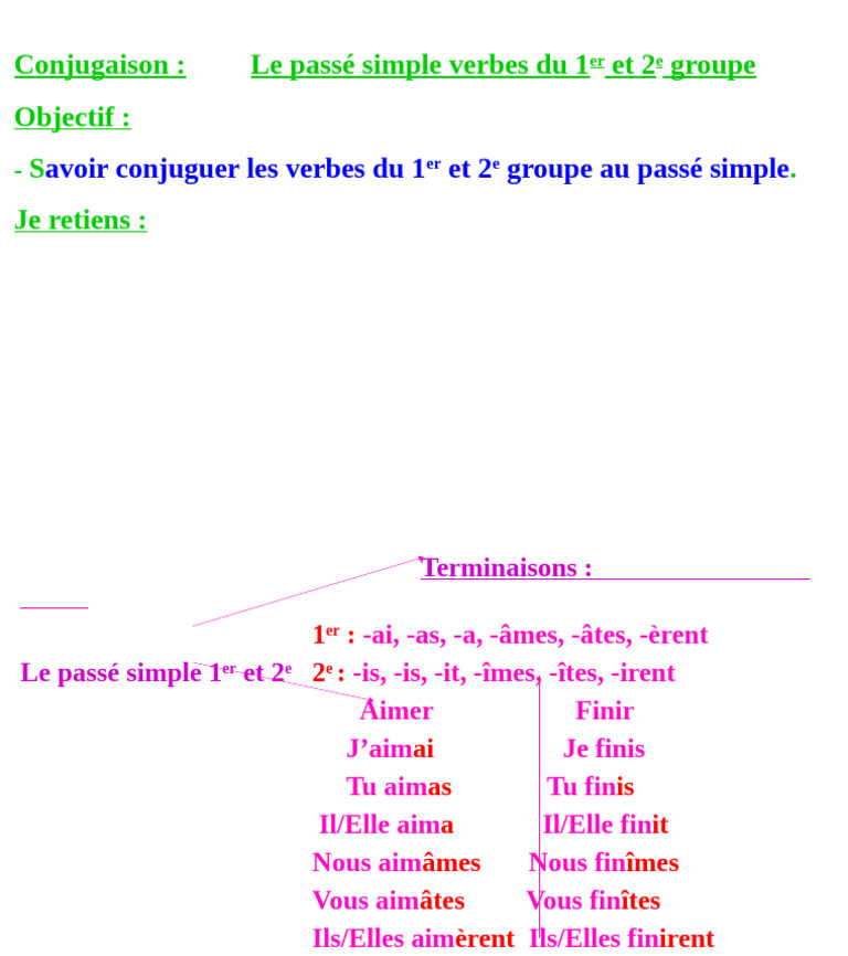 Conjugaison Le Passé Simple Verbes Du 1er Et 2e Groupe | PDF