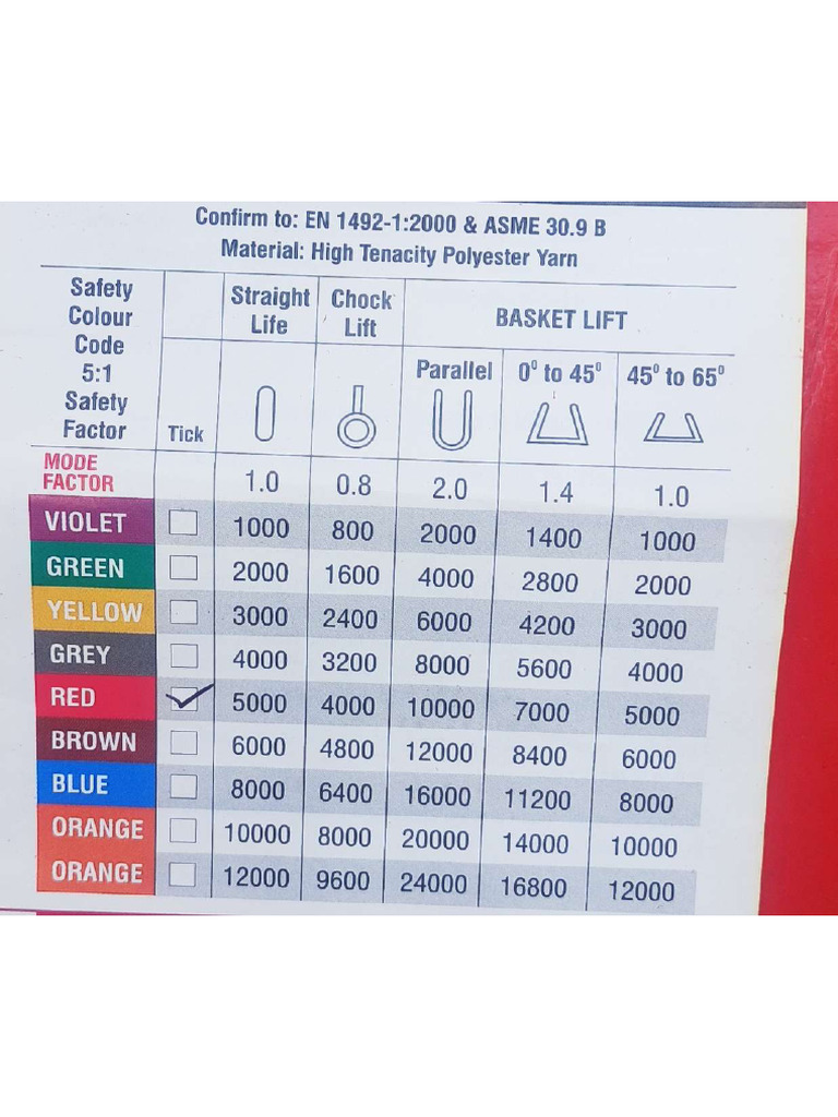Inspection Standard For Lifting Procedure | PDF