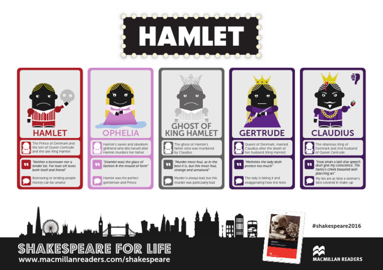 Hamlet Cast List Infographic | PDF