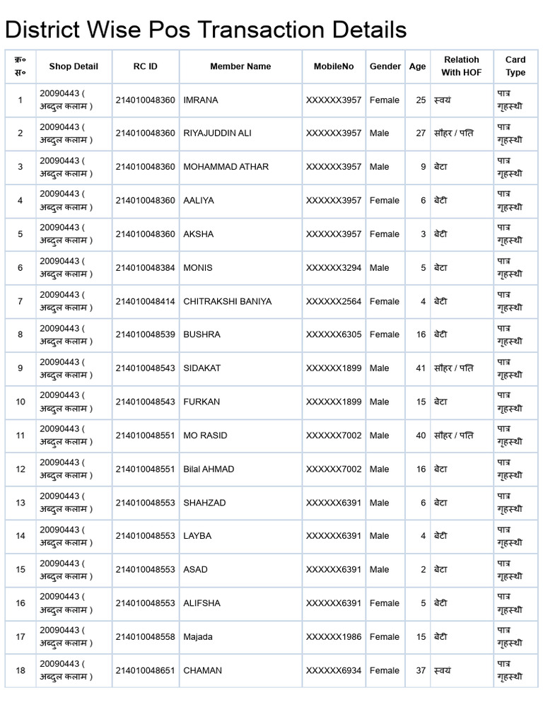 Abdul Klam (20090443) | PDF