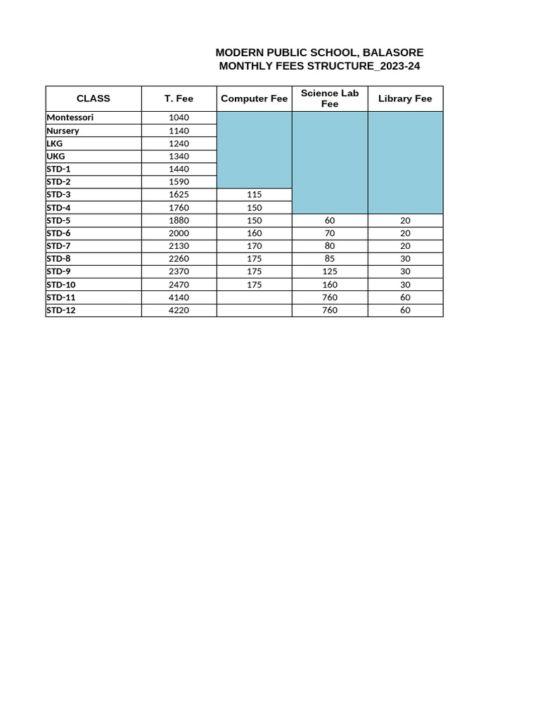 Fees Structure - 2023-24 | PDF