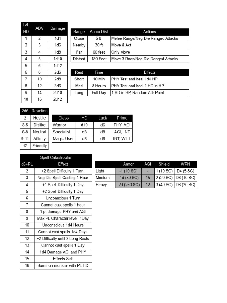 gm-cheat-sheet | PDF