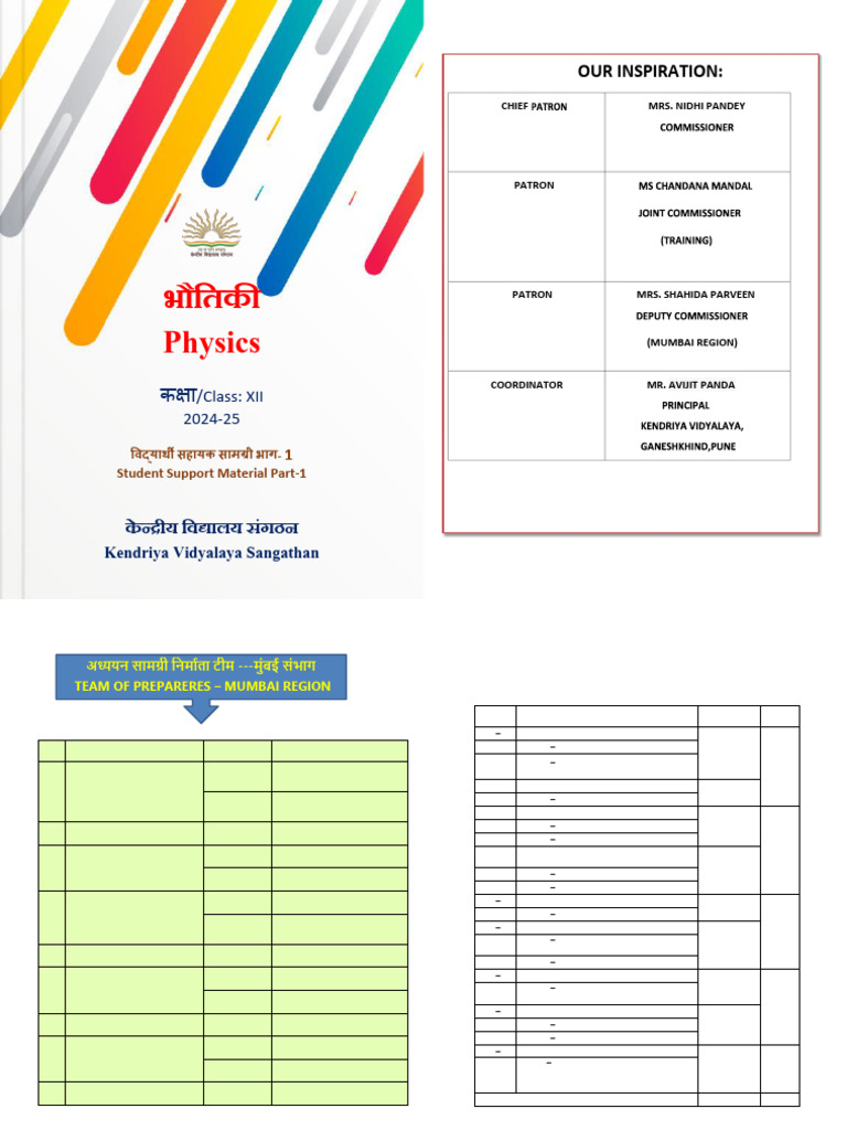 Class XII Physics Support Material 2024 | PDF | Capacitor | Capacitance