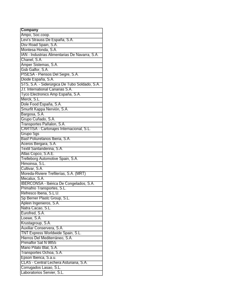 List of Importers in Spain | PDF