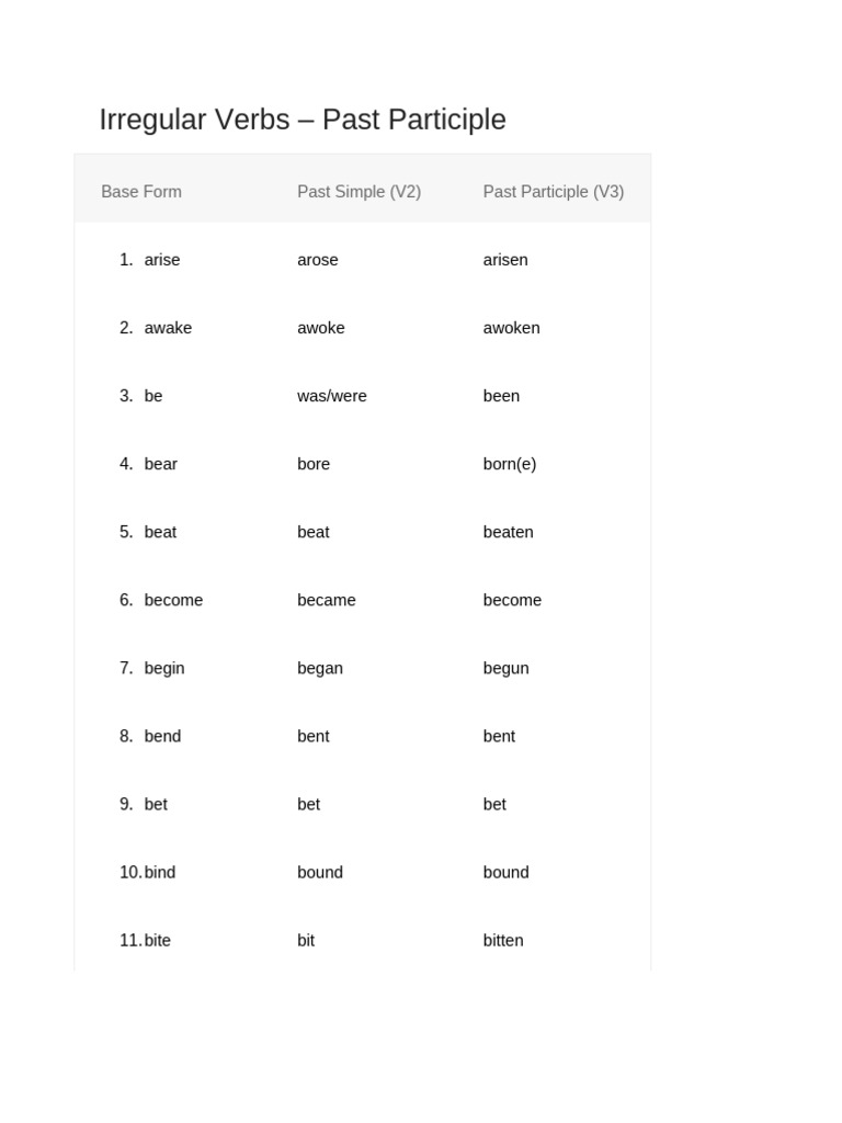 Irregular Verbs: Past Participle List | PDF