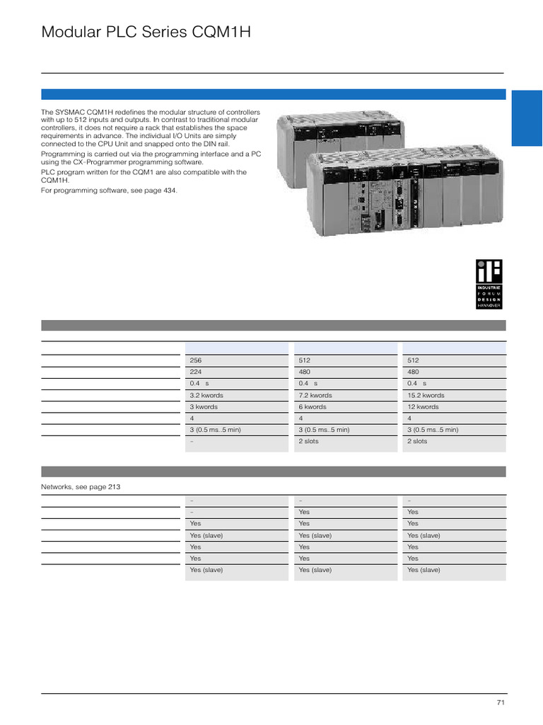 Modular PLC Series CQM1H | PDF | Programmable Logic Controller | Input ...