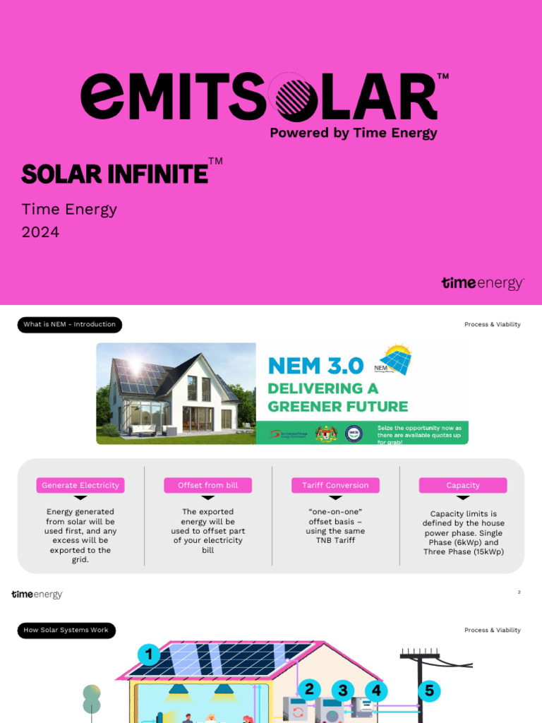 Emit Solar: Guaranteed Savings Plan | PDF | Solar Power | Electrical Grid