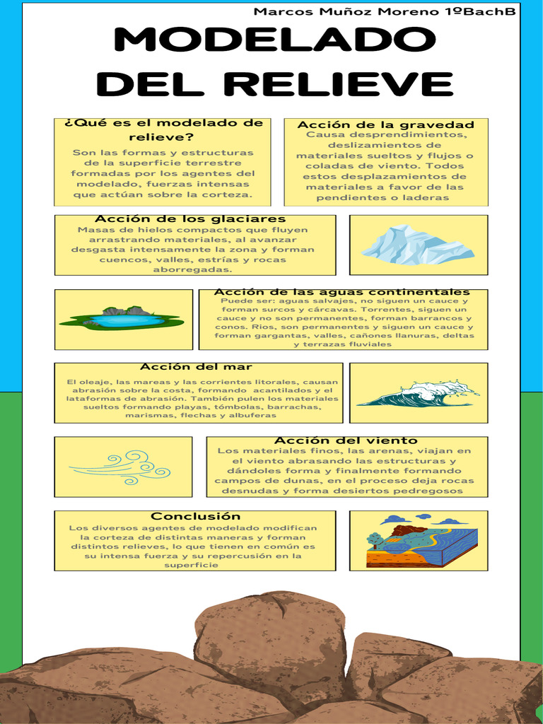 Importance of Rocks Science Infographic Colourful Lined Illustrations ...