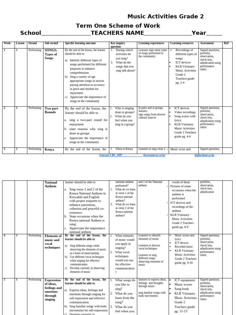 GRADE 2 TERM 1 MUSIC SCHEMES | PDF | Educational Technology | Learning