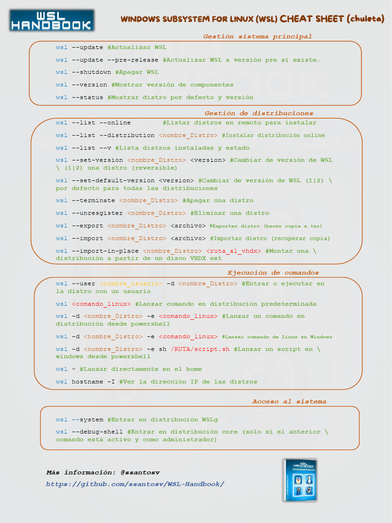 WSL Cheat Sheet | PDF