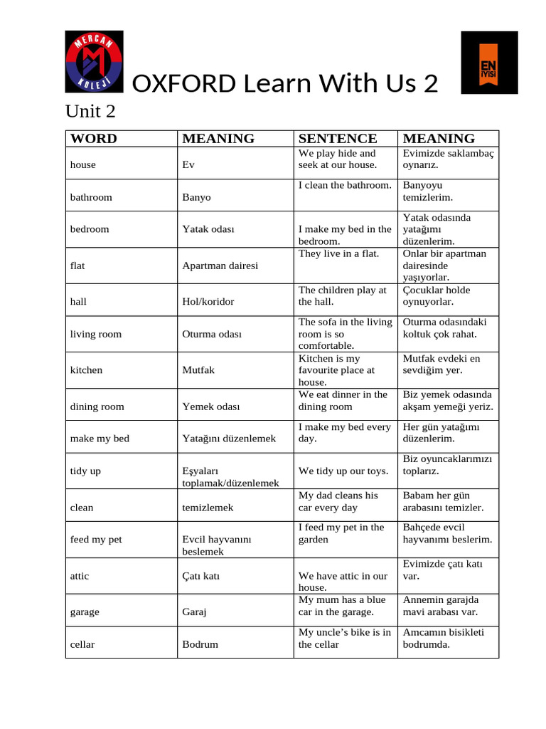 Oxford Starter Unit | PDF