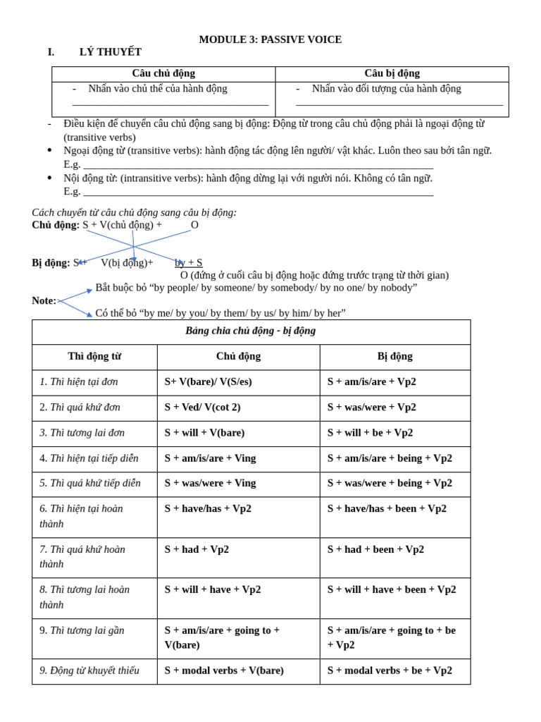 Module 3 - Passive Voice | PDF