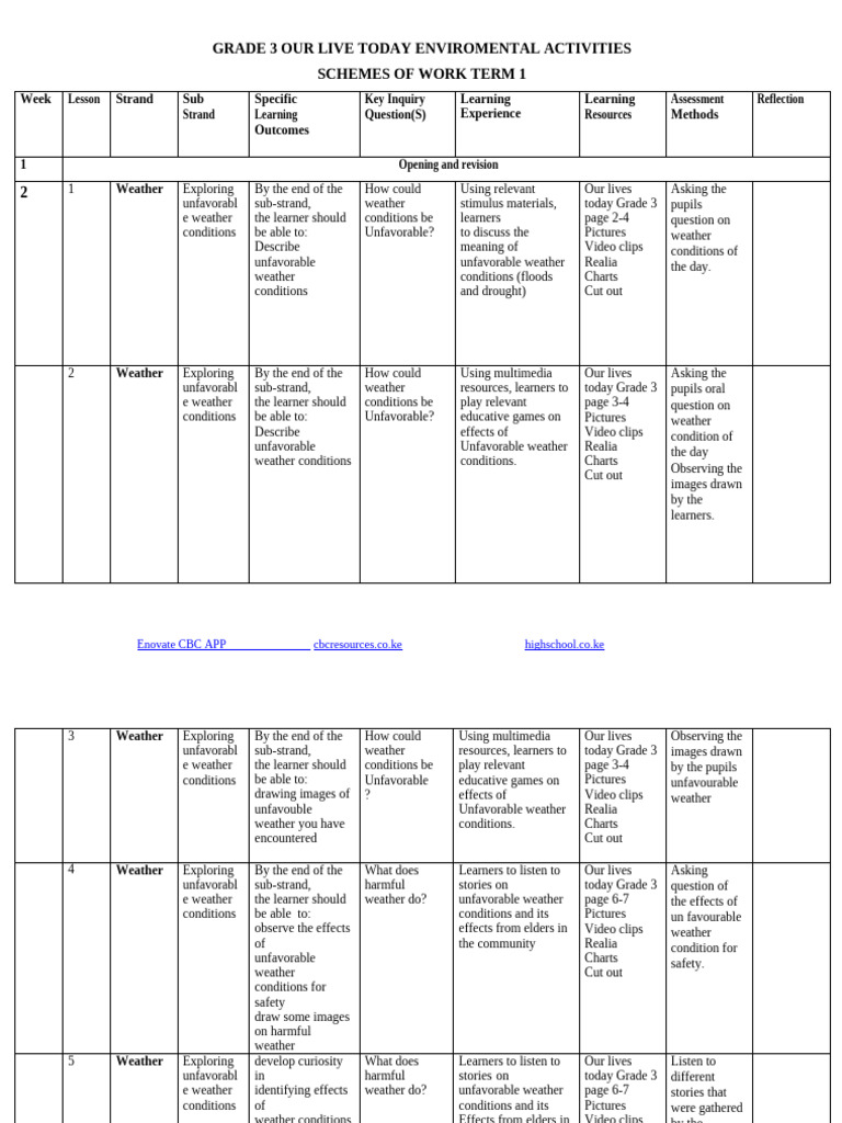 Grade 3 Term 1 Environmental Schemes | PDF | Loam | Clay