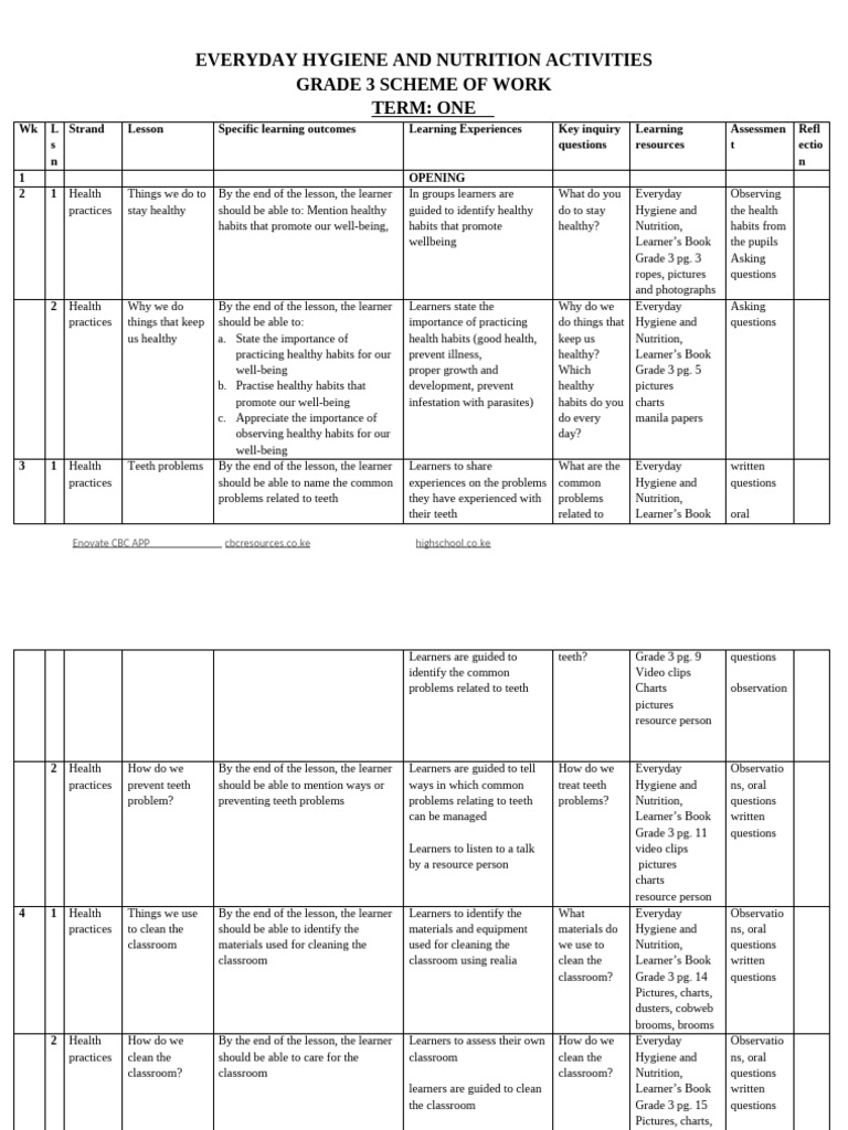Grade 3 Term 1 Hygiene Schemes | PDF | Drinking Water | Water