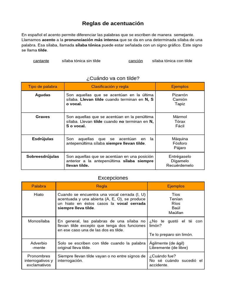 Reglas de acentuación en español | PDF | Fonología | Voz humana