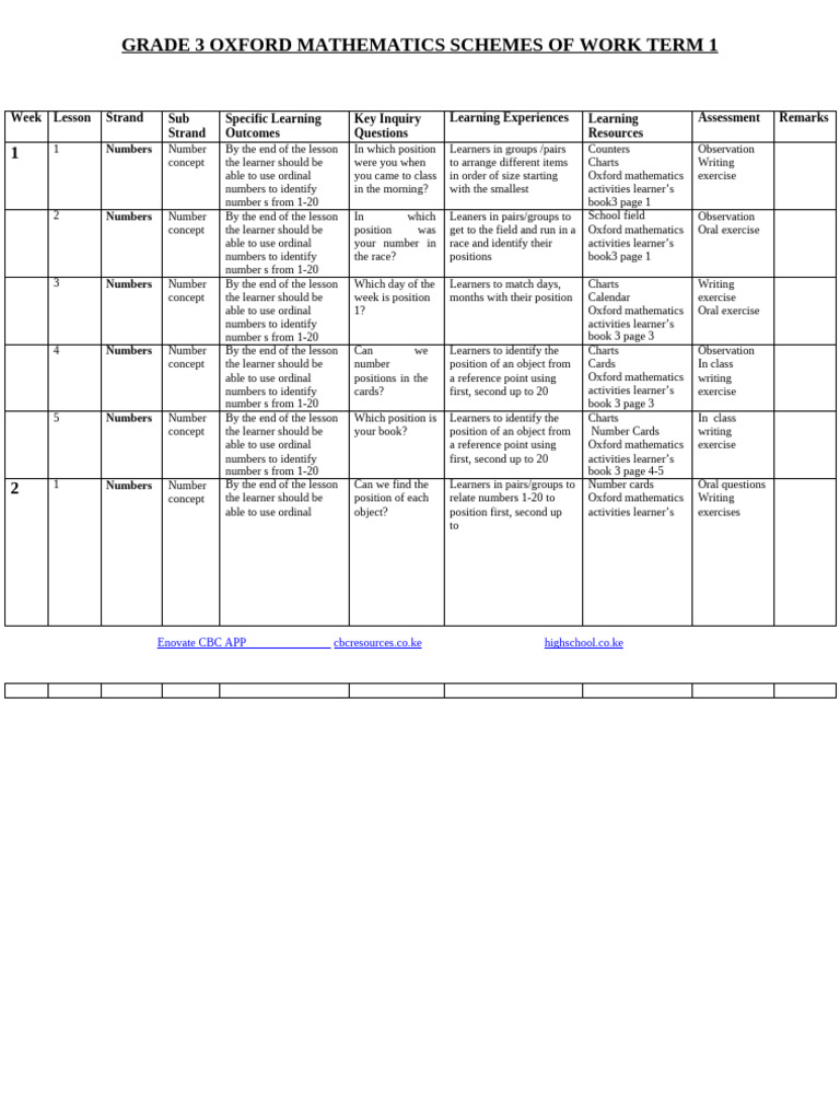 Grade 3 Term 1 Math Schemes | PDF | Mathematics