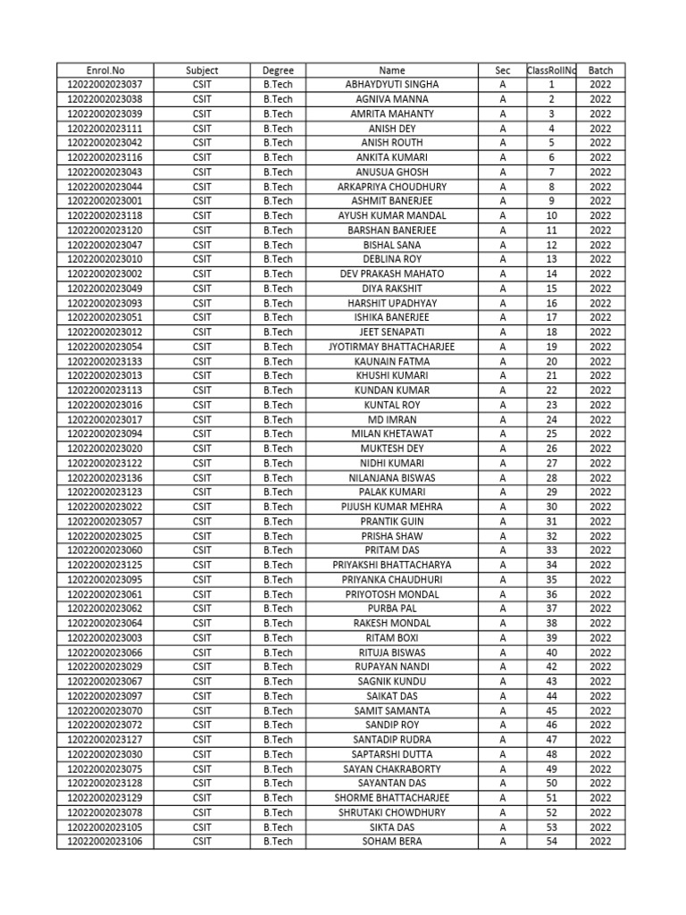 2022 Batch | PDF