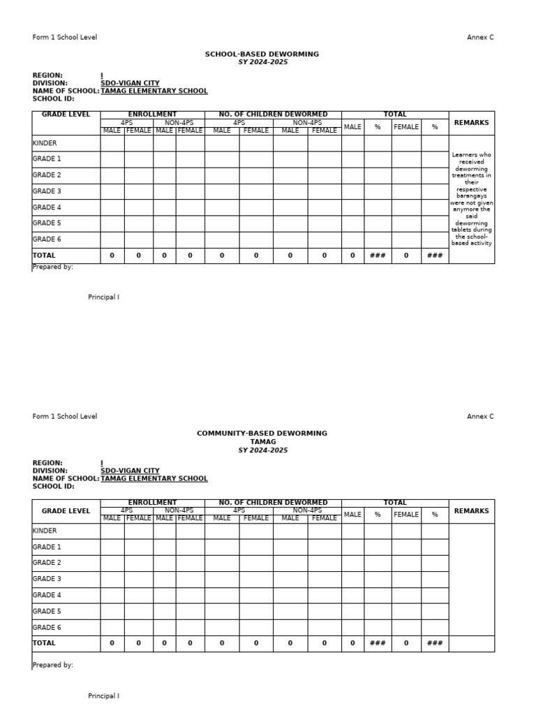 School-Based Deworming Report 2024-2025 | PDF