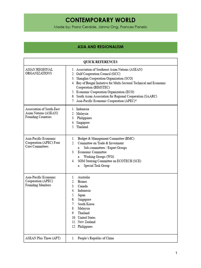 Contemporary World - Reviewer | PDF | Southeast Asia | Asia Pacific ...