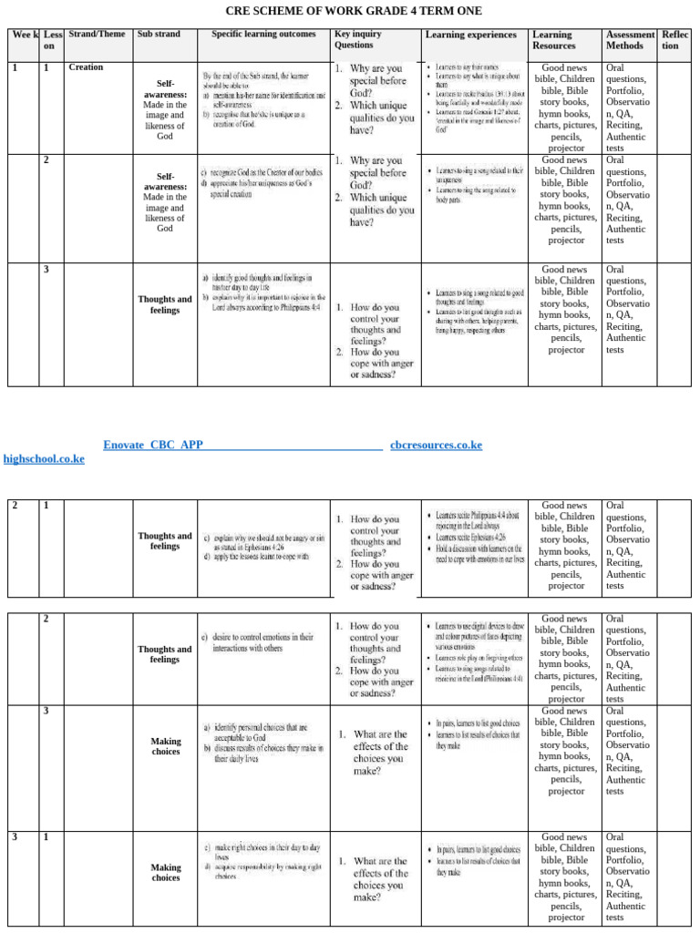 Cre Grade 4 Term 1 2024 | PDF | The Gospel | Religious Belief And Doctrine