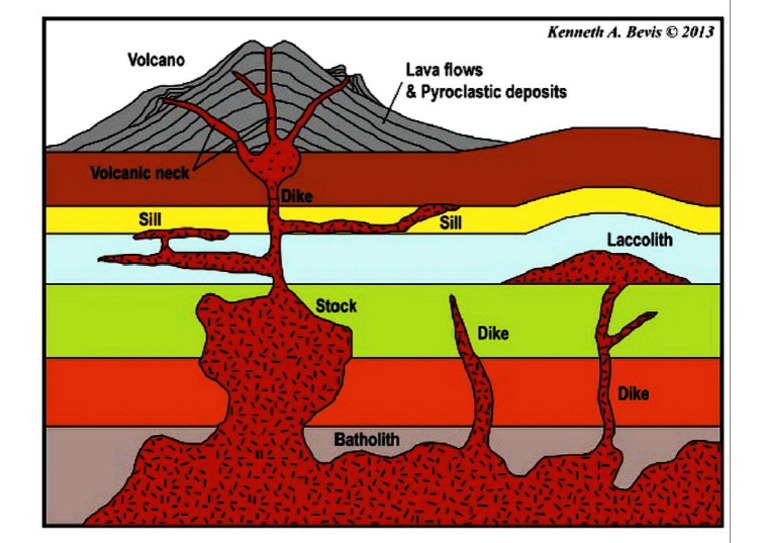 Magmatisme Et Volcanisme | PDF