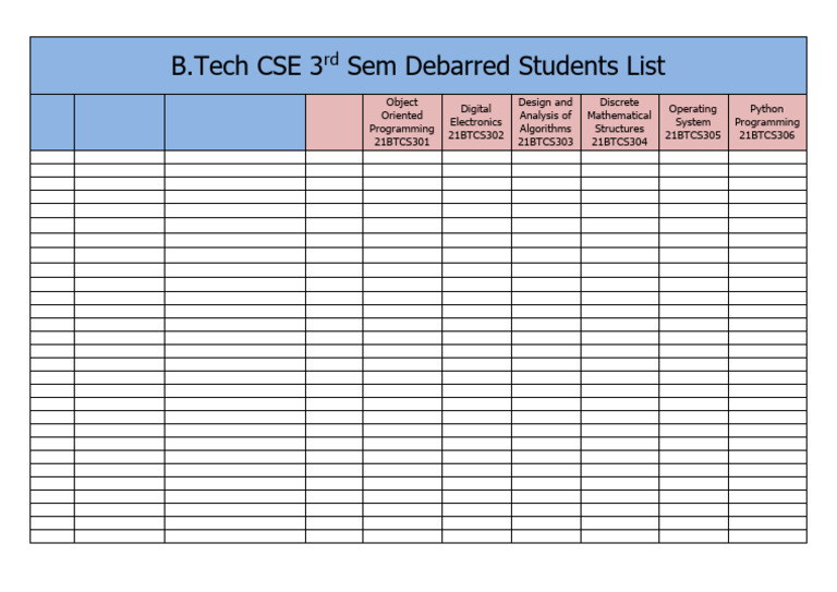 B.tech CSE 3rd Sem Debarred List | PDF