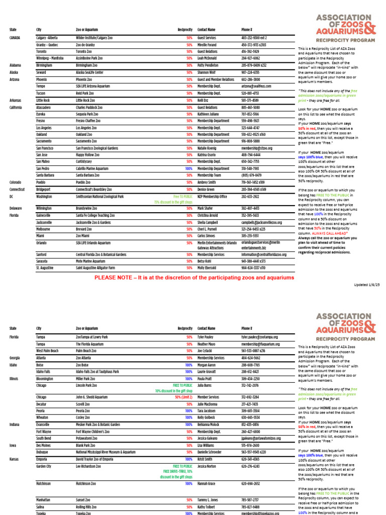 Reciprocity - Chart For 2025 Aquarium and Zoo | PDF | Zoo | Zoology ...