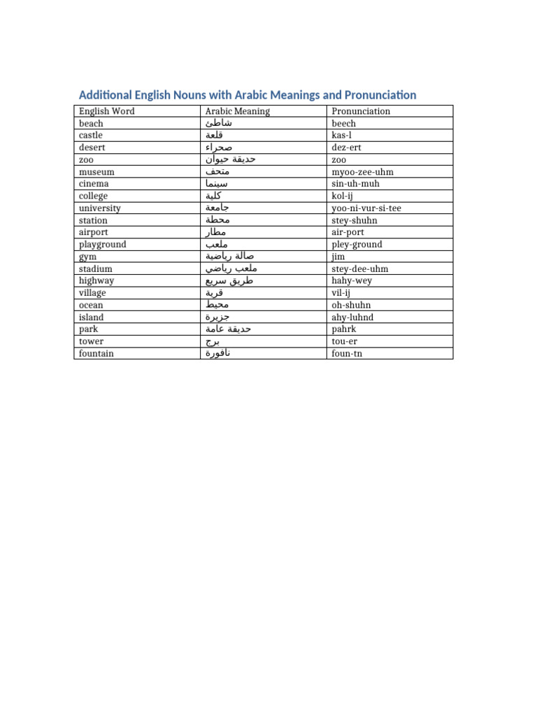 Additional Nouns With Pronunciation | PDF