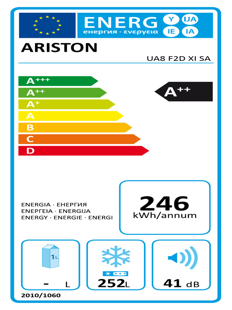 Energy Label | PDF