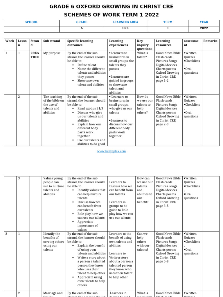 Grade 6 Term 1 Cre Schemes | PDF | Ten Commandments | Samson